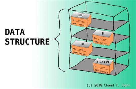 Data Structures CS Comics