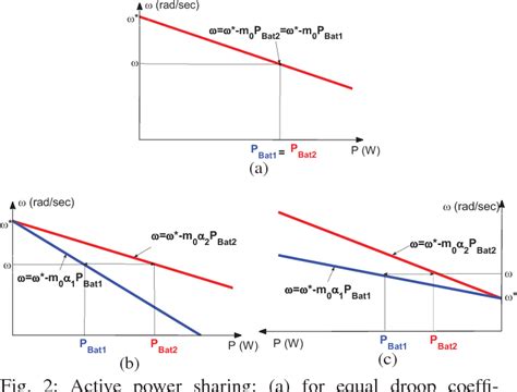figure 2 from equalization algorithm for distributed energy storage