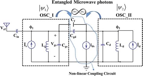 Schematic Of A Typical Simple Lna Small Signal Model And Contributed Download Scientific