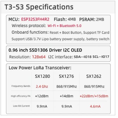 T3s3 V10 Esp32 S3 Lora Sx1280 24g Wifi Bluetooth Wireless