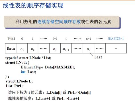 数据结构之线性表的顺序存储（java表示） 天翼云