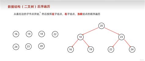 数据结构（二叉树） Csdn博客