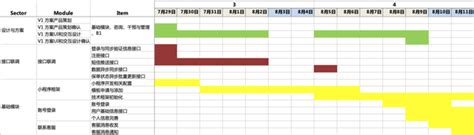 用 Excel 如何做出专业的项目甘特图？详细操作步骤及60套模板分享 知乎