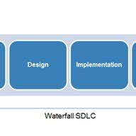 FLOW GRAPH METHOD ADDED TO BOARD CLASS Figure 8 Is A Graph Depicting Download Scientific