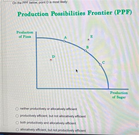[solved] On The Ppf Below Point D Is Most Likely Product