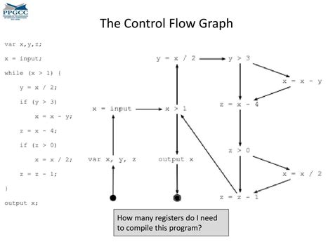 Ppt Data Flow Analysis Powerpoint Presentation Free Download Id