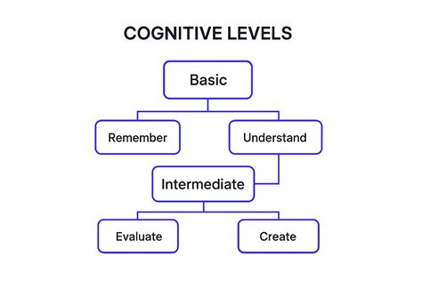 7 Must Haves In Your Sample Course Outline 2025 Tevello