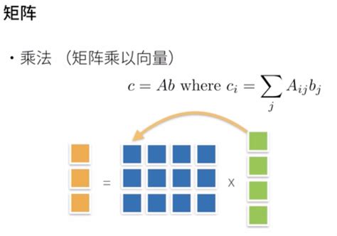 Dive Into Dl 1 Introduction 独孤诗人的学习驿站