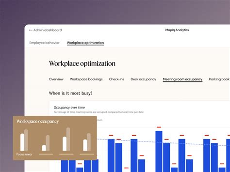 New Mapiq Api Practical Use Cases