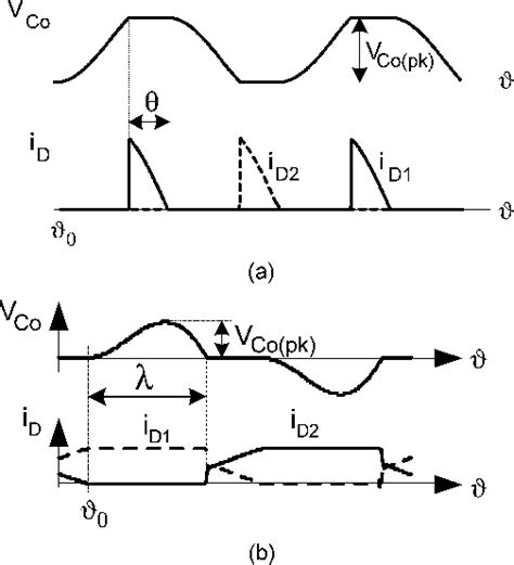 Figure 2 From A Comparison Of Piezoelectric Transformer Acdc