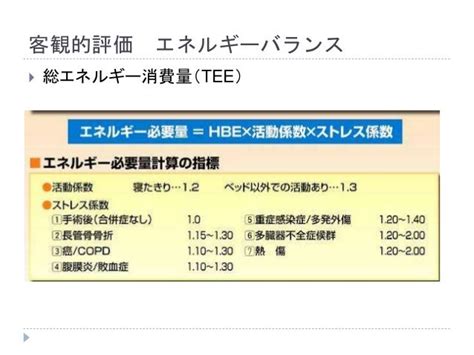 リハ栄養の基礎 潤和発表用