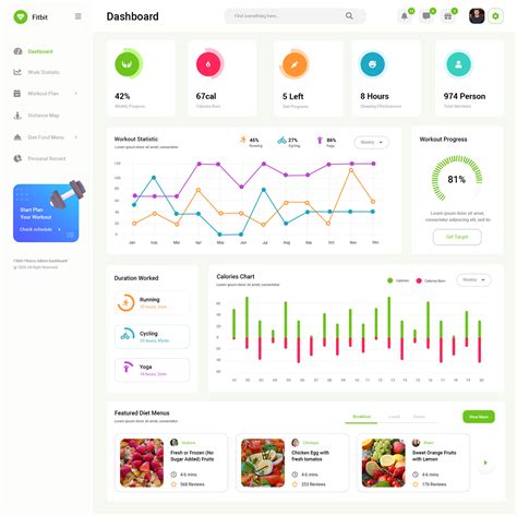 Free Dashboard Ui Kit On Behance