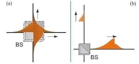 Unlocking The Mysterious Quantum World With Wave Function