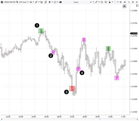 Differences Between Cluster Search And Big Trades Indicators Atas