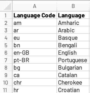 Shortcut For Writing A Long Case Formula In Data Studio Taoti Creative