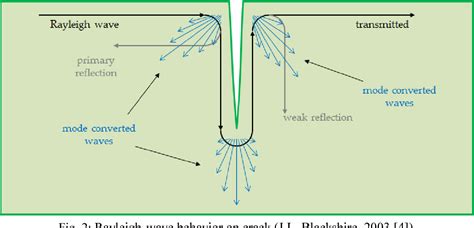 Figure 1 From High Resolution Crack Detection On Turbine Blade Roots By