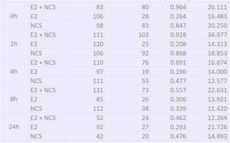 Top Reasons To Switch From Excel To ELN Software Labguru