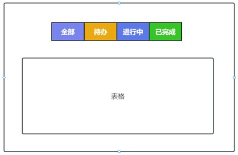 Jquery DataTable 数据分类显示 WikiChen 博客园