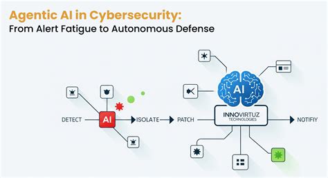 Agentic Ai In Cybersecurity From Alert Fatigue To Autonomous Defense Innovirtuz Technologies