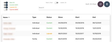 Civicrm Drupal 8 Site Allows Chapters To Manage Civicrm Data Via