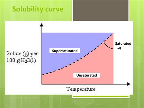 Solubility and Solubility Curves - ppt download