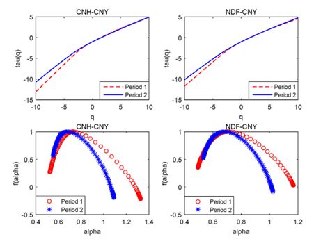 Mf Dcca 计算多重分形奇异谱与广义赫斯特指数 V1 0 知乎