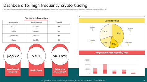 High Frequency Trading Powerpoint Ppt Template Bundles Ppt Sample