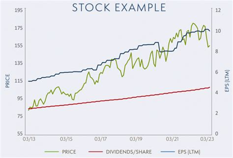 Our Investment Philosophy Cornerstone Inspection Partners