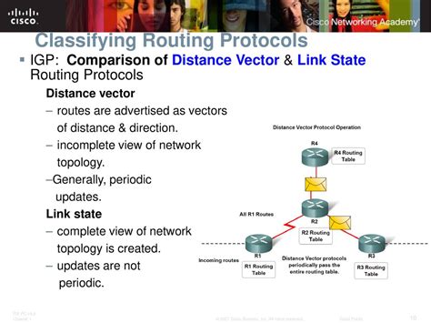 Introduction To Dynamic Routing Protocol Ppt Download