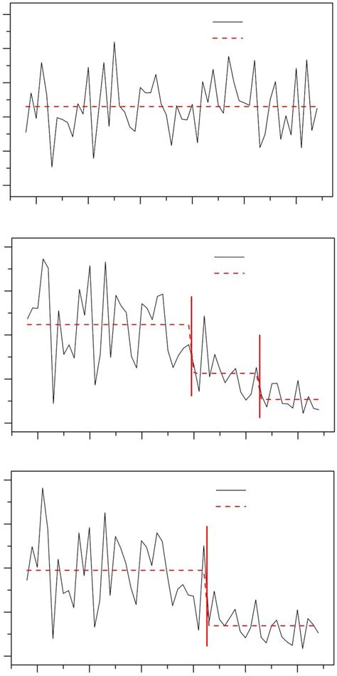 A Time Series Of Areal Rainfall Of The Grb During 1958 2014 And