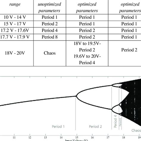 Closed Loop Control Of Boost Converter Download Scientific Diagram