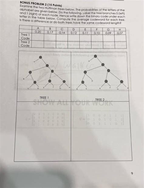 Solved Bonus Problem 2 15 Polnts Examine The Two Hulfman
