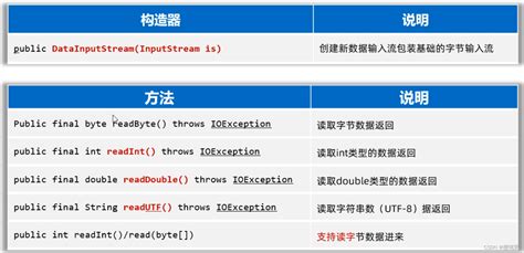 Io流字符集讲解：详细解析代码io流哪些可以指定字符集 Csdn博客