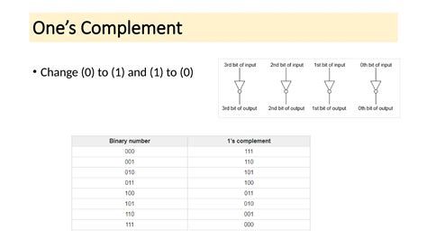 Binary Operations The Foundation Of Mathematicspptx