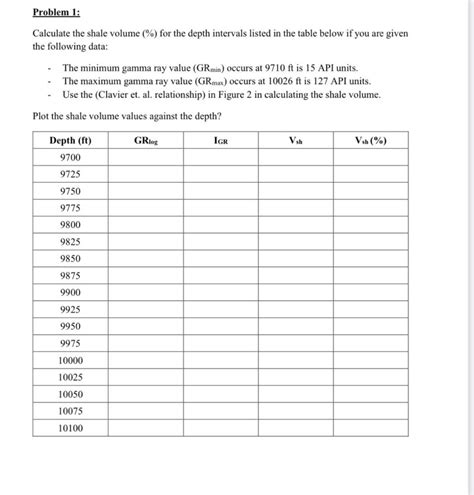 solved problem 1 calculate the shale volume for the