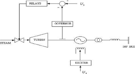 An Open Loop Power System Download Scientific Diagram