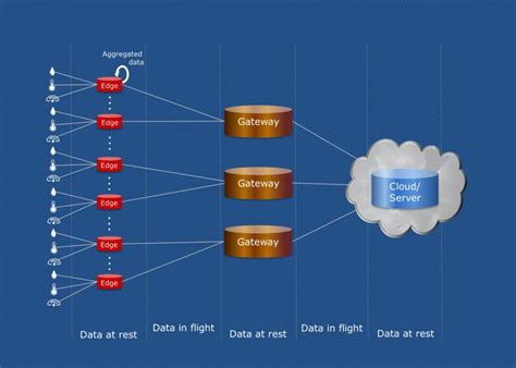 Mcobject High Performance Computing Hpc Data Management On Linkedin