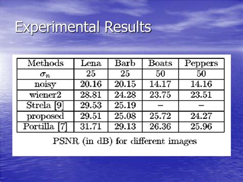 ppt wavelets and denoising powerpoint presentation free download