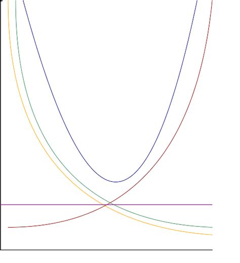 Actl3142 Lab 1 Introduction To Statistical Learning