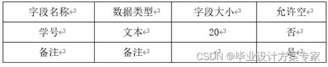java毕业设计——基于java applet access的综合测评系统设计与实现（毕业论文 程序源码）——综合测评系统 毕业设计 系统测试