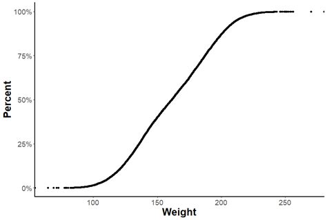 How To Generate Ecdf Plot Using Python And R By Rahul Raoniar The