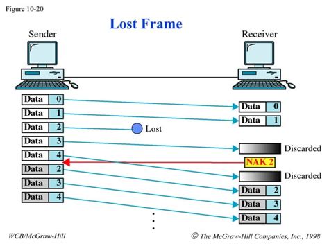 Flow Control And Error Control PPT Computer Networking Computing