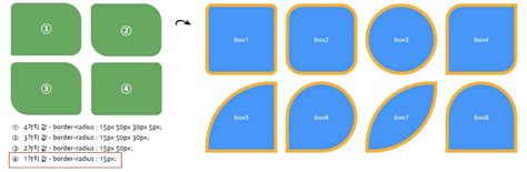 [css] border border radius