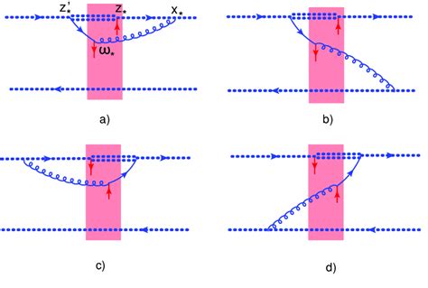 One Loop Correction Diagrams To The Operator Q αβ Ij Defined In Eq