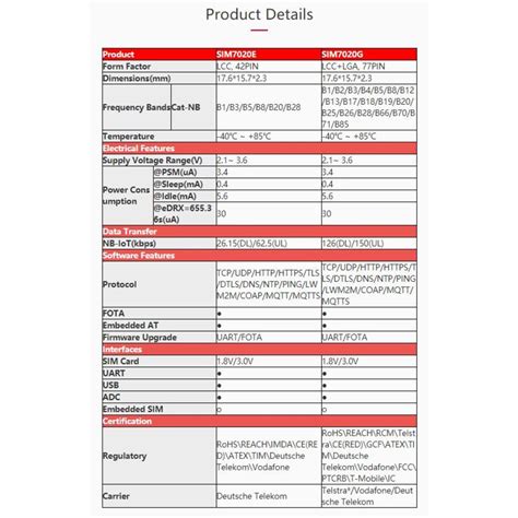 sim800 sim7020e simcom lte nb iot m2m modül