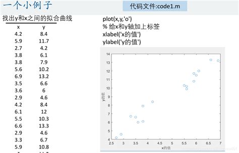 第四讲 拟合算法 拟合随机 csdn博客