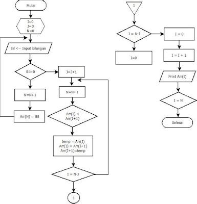 STRUKTUR DATA ALGORITMA DAN FLOWCHART INSERTION SORT DAN BUBBLE SORT