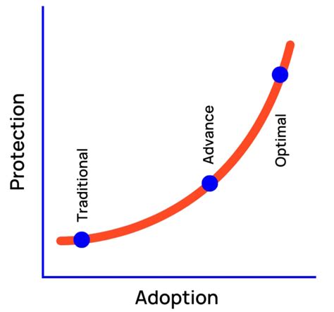How Does A Zero Trust Security Architecture Work
