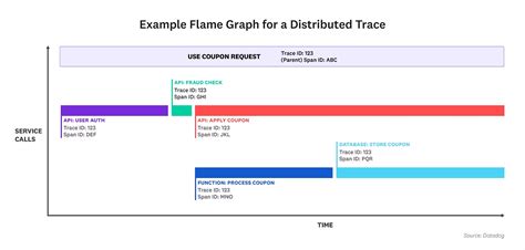 context propagation in opentelemetry by daniel correia medium