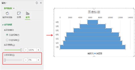 Excel怎么画柱状阶梯图，excel柱状阶梯图制作方法 天天办公网
